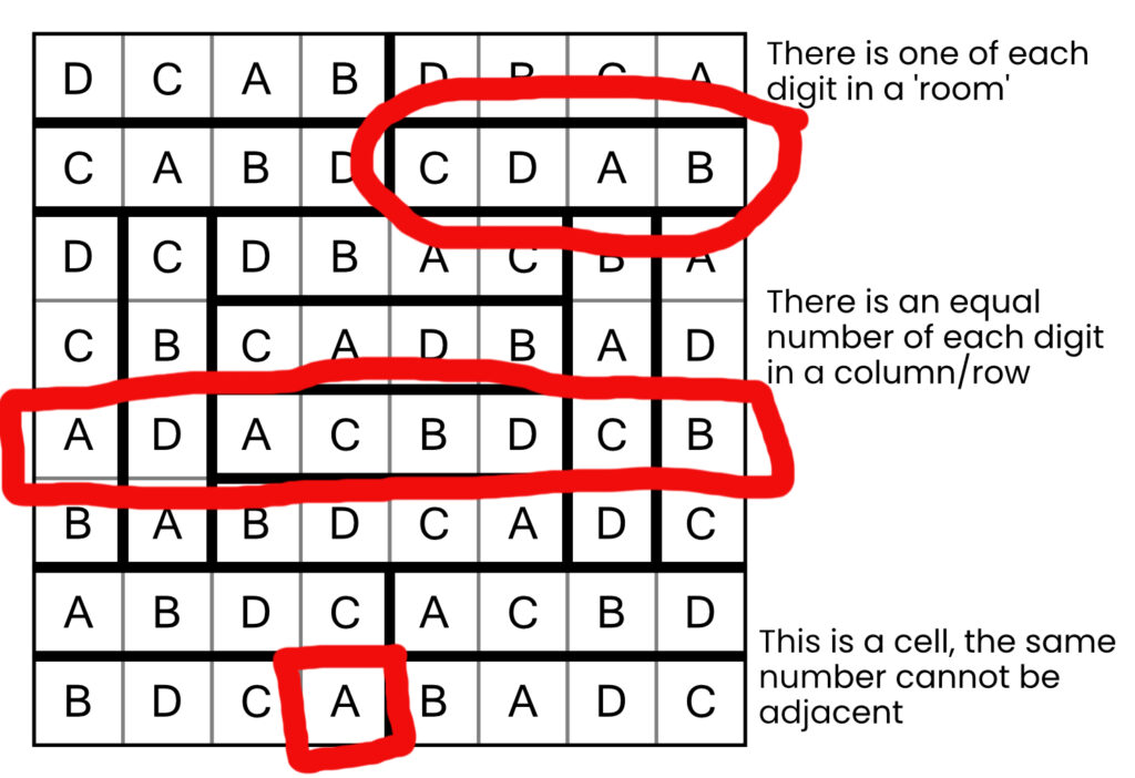 Tatami Puzzles for Beginners - How to Do Tatami Puzzles - Puzzle Breaks ...